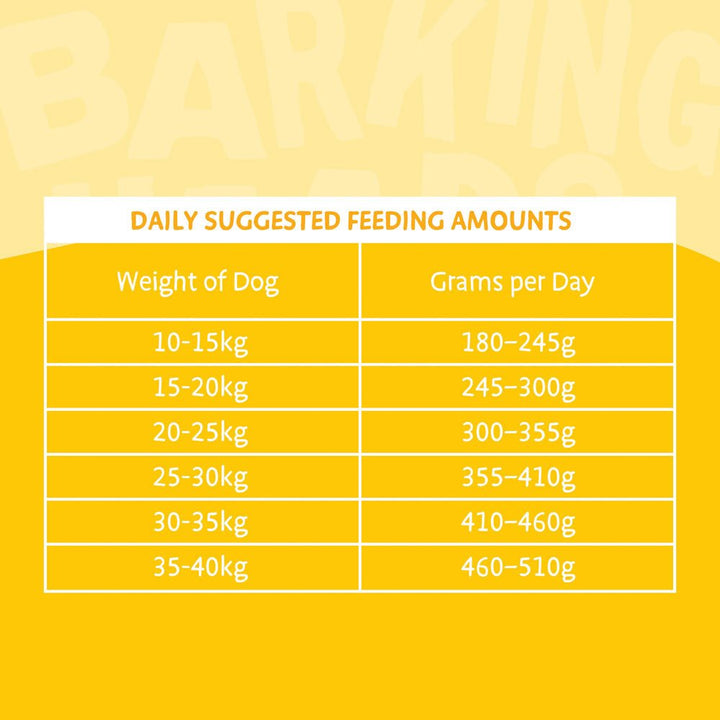 All Hounder Fat Dog Slim Chicken Low Fat Dry Dog Food – Barking Heads ...